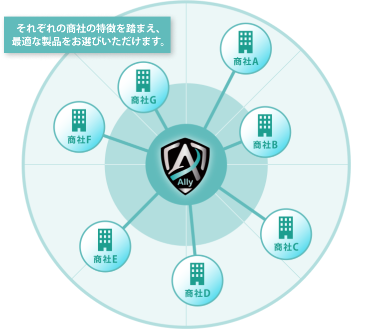 SERVICE – ALLY NETWORKS